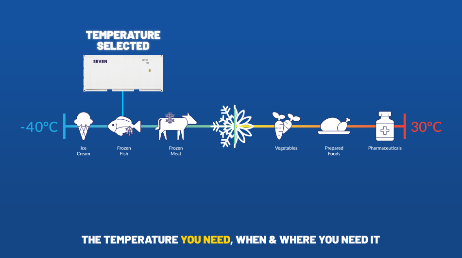 The temperature you need, when you need it - Seven Group